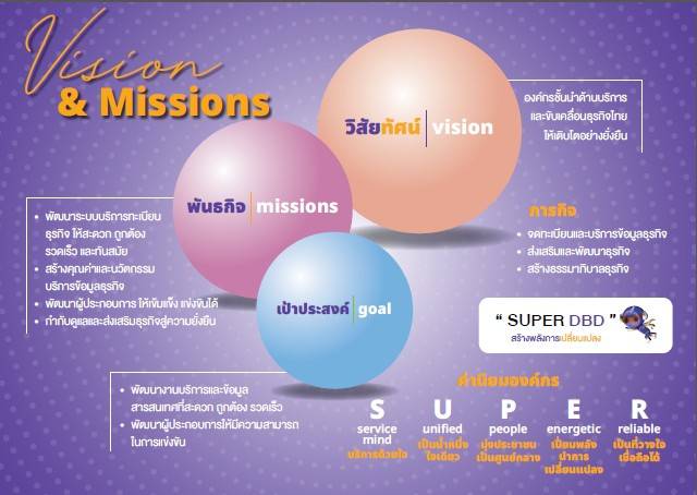 Department of Business Development : กรมพัฒนาธุรกิจการค้า กระทรวงพาณิชย์