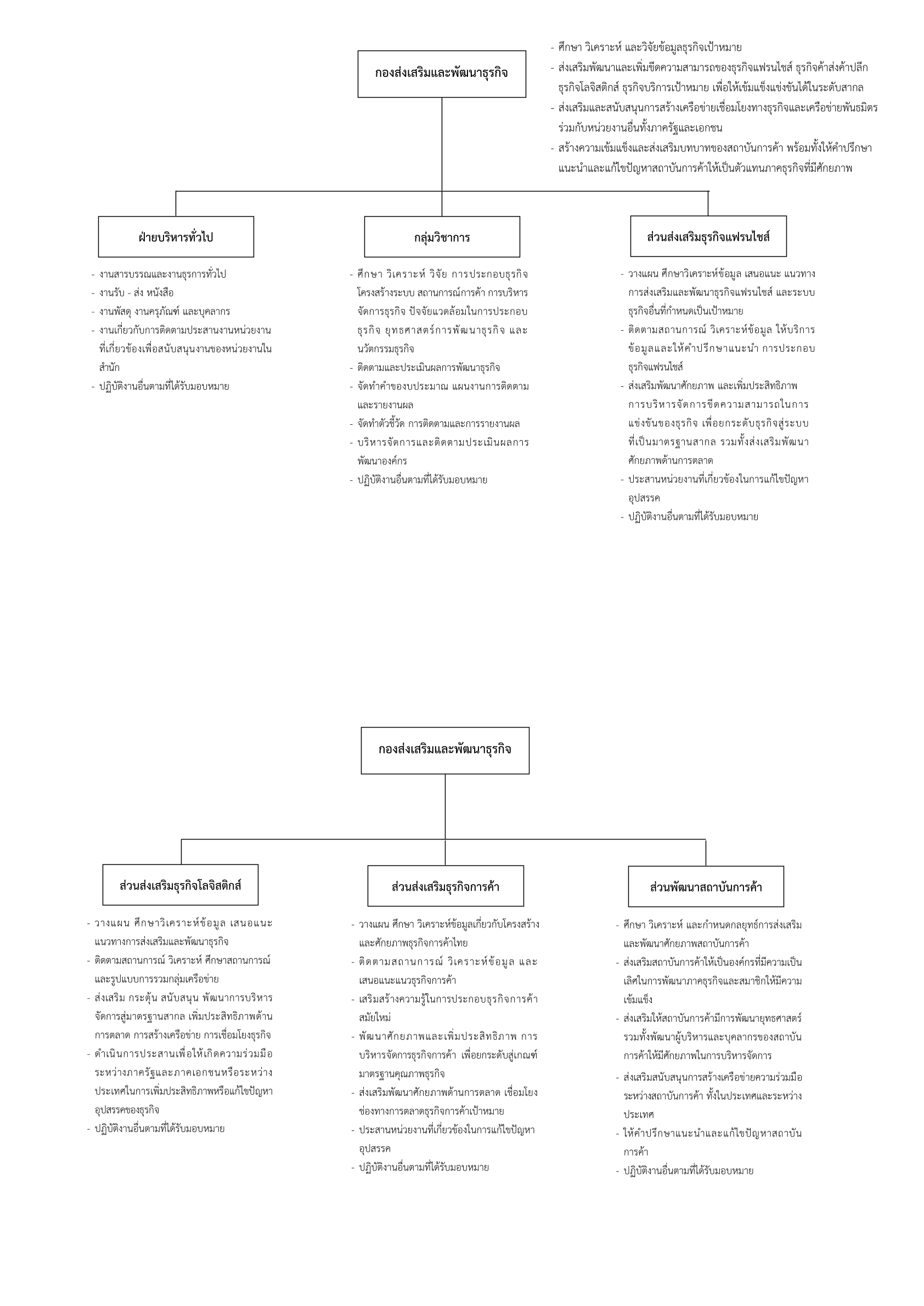 Department of Business Development : กรมพัฒนาธุรกิจการค้า กระทรวงพาณิชย์