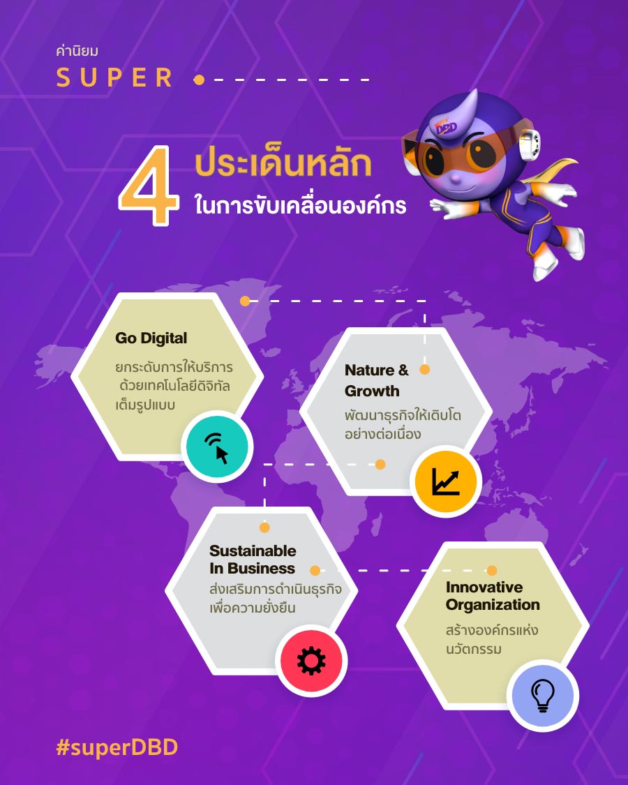 Department of Business Development : กรมพัฒนาธุรกิจการค้า กระทรวงพาณิชย์